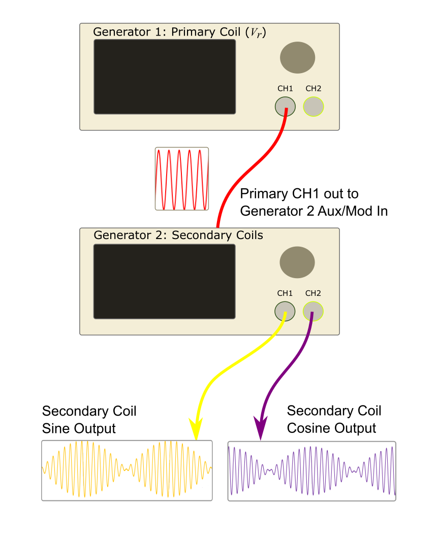 Resolver Simulation using an Arbitrary Waveform Generator - Siglent Resolver Simulation using an Arbitrary Waveform Generator - Siglent