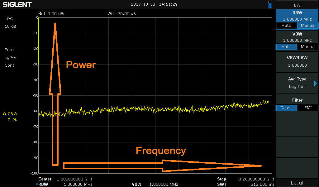 Spectrum Analyzer Basics Detectors Siglent