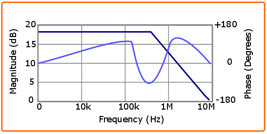 Bode Plot of a filter using an oscilloscope and function generator ... Bode Plot of a filter using an oscilloscope and function generator ...