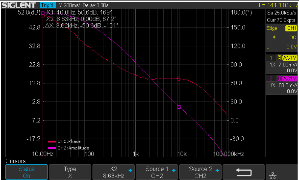 Measuring Power Supply Control Loop Response with Bode Plot II - Siglent