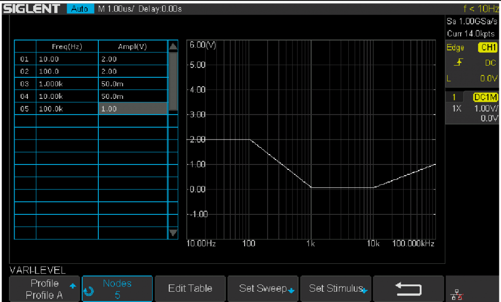 Measuring Power Supply Control Loop Response with Bode Plot II