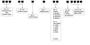 SIGLENT Serial Number Format - Siglent